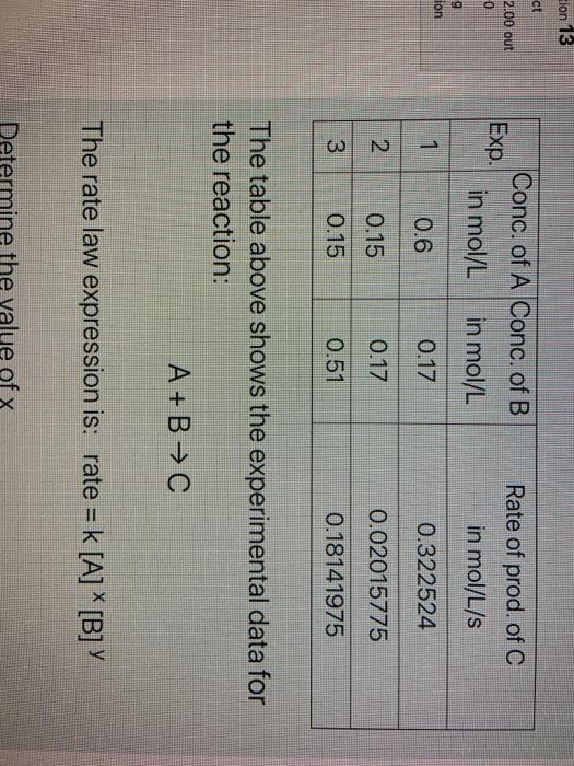 Solved TỈon 18 ct 2100 out 0 Conc. of A Conc. of B Exp. in | Chegg.com