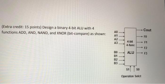 Solved (Extra credit: 15 points) Design a binary 4-bit ALU | Chegg.com
