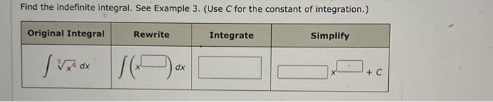 Solved Find the indefinite integral. See Example 3. (Use C | Chegg.com