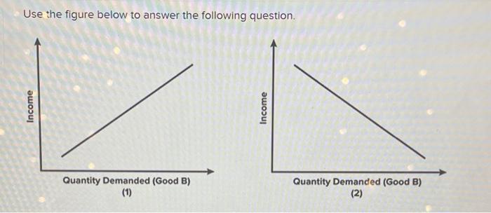 Solved Use the figure below to answer the following | Chegg.com