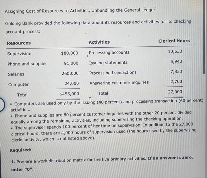 Assigning Cost of Resources to Activities, Unbundling | Chegg.com