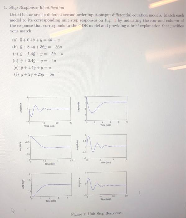 Solved 1. Step Responses Identification Listed below are six | Chegg.com