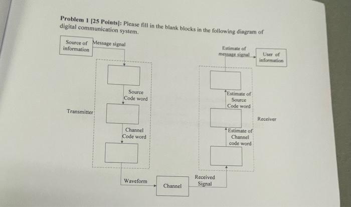 Solved Problem 1 [25 Points]: Please fill in the blank | Chegg.com