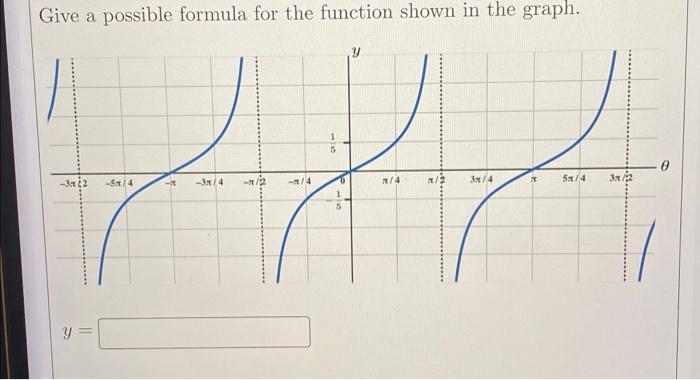 Solved Give a possible formula for the function shown in the | Chegg.com
