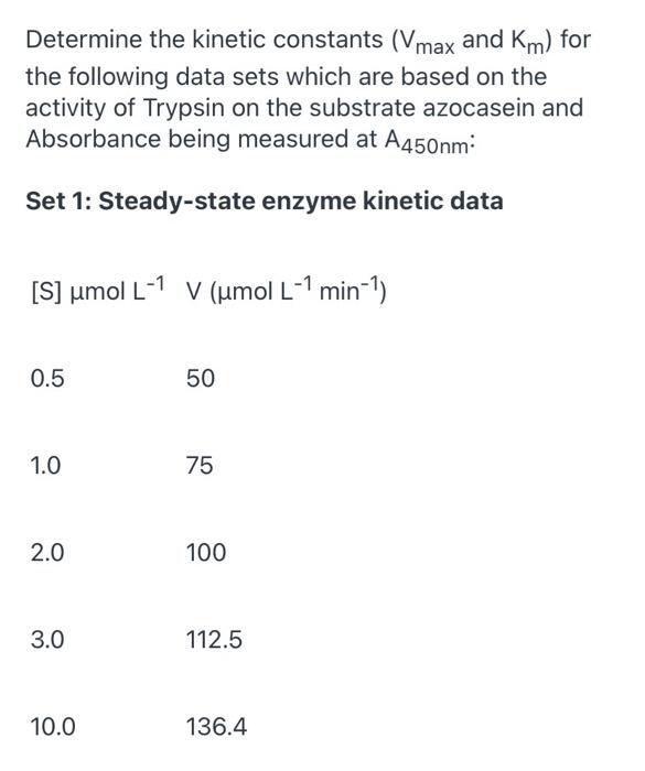 Solved Determine the kinetic constants (Vmax and Km) for the | Chegg.com