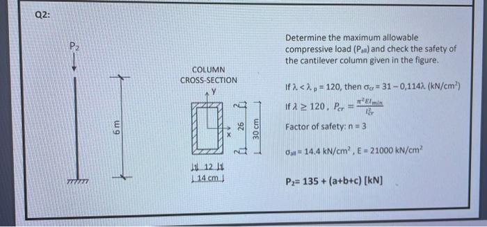 Solved Determine the maximum allowable compressive load | Chegg.com
