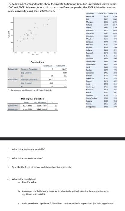 Solved The following charts and tables show the instate | Chegg.com