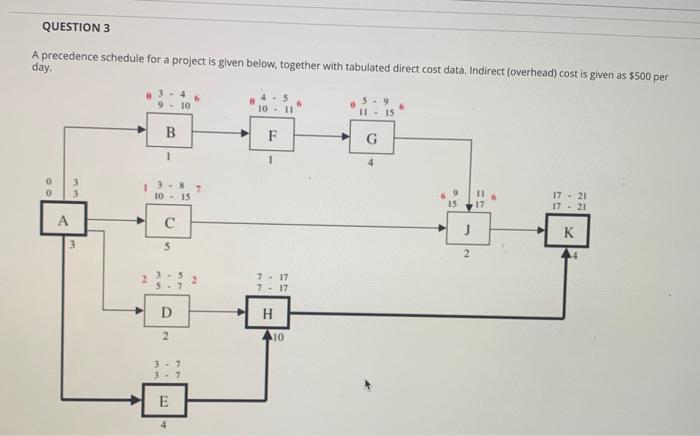 QUESTION 3 A precedence schedule for a project is | Chegg.com