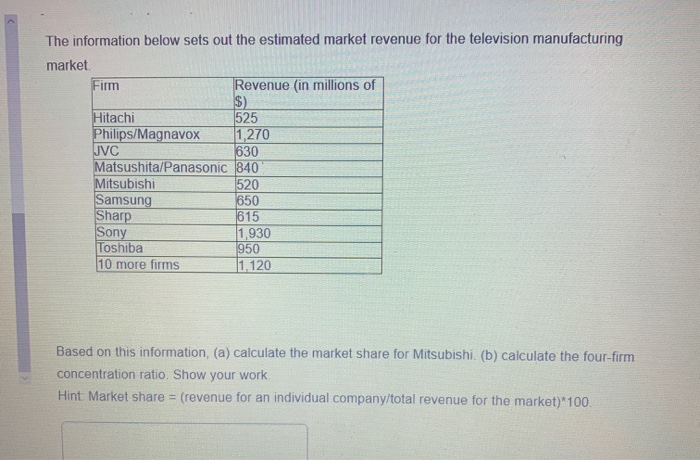 Solved The information below sets out the estimated market | Chegg.com