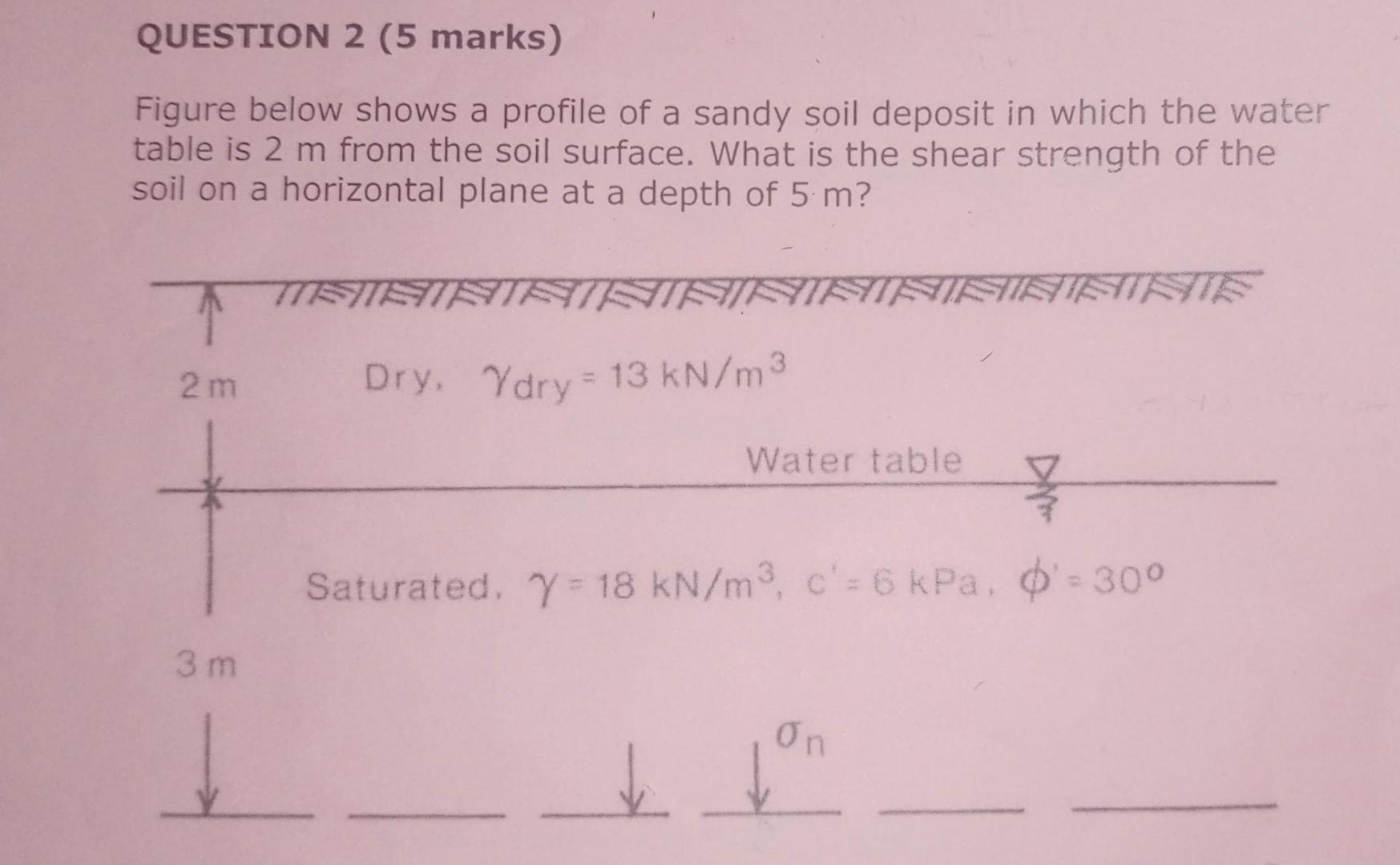 Solved Figure below shows a profile of a sandy soil deposit | Chegg.com