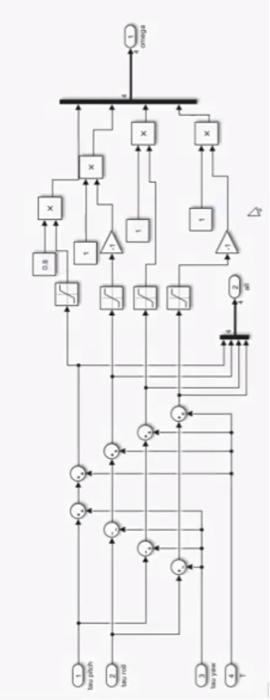 Solved Explain the next block diagram, one by one | Chegg.com
