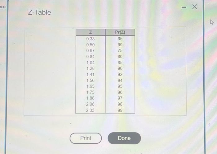 Solved Z-Table The reorder point is | Chegg.com
