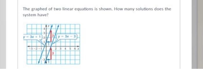 Solved The graphed of two linear equations is shown. How | Chegg.com