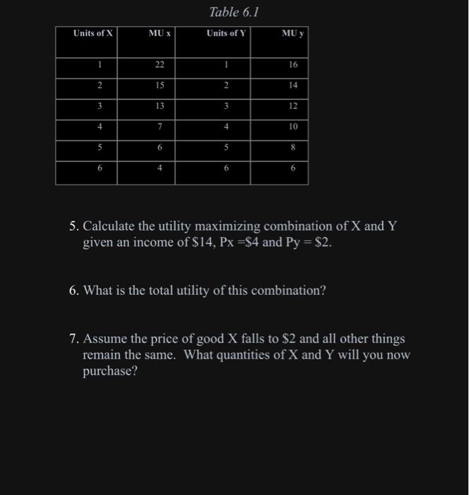 Solved Table 6.1 5. Calculate the utility maximizing | Chegg.com
