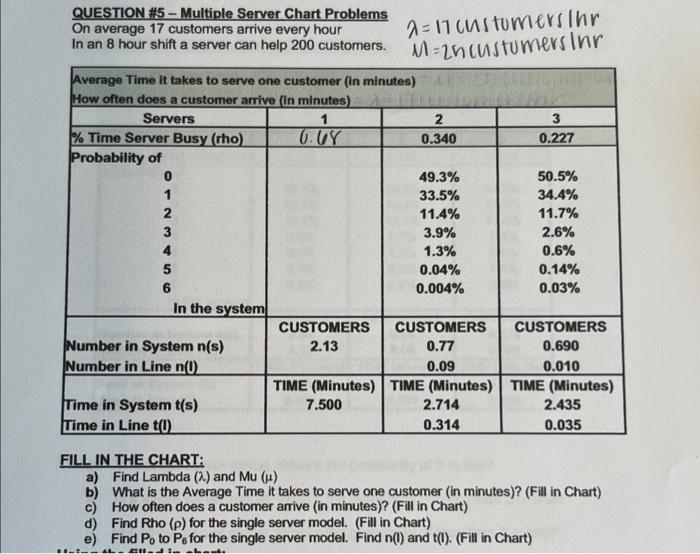 Solved QUESTION #5 - Multiple Server Chart Problems On | Chegg.com