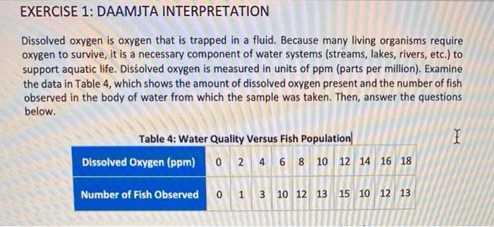 Solved EXERCISE 1: DAAMJTA INTERPRETATION Dissolved oxygen | Chegg.com