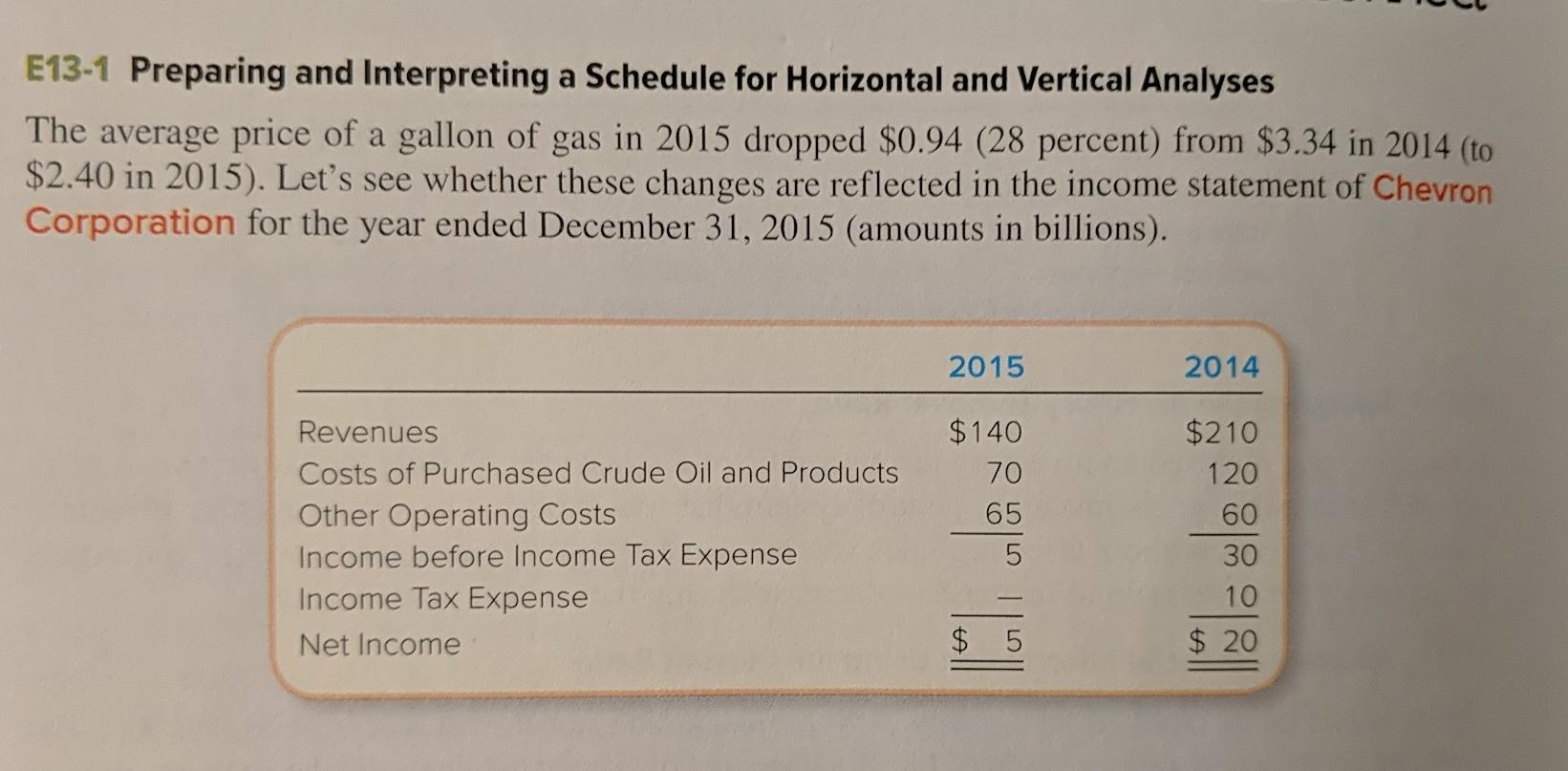 Solved E13-2 Computing and Interpreting Profitability Ratios | Chegg.com