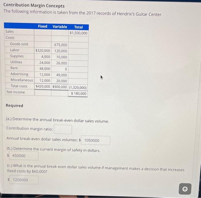 Solved Contribution Margin Concepts The following | Chegg.com