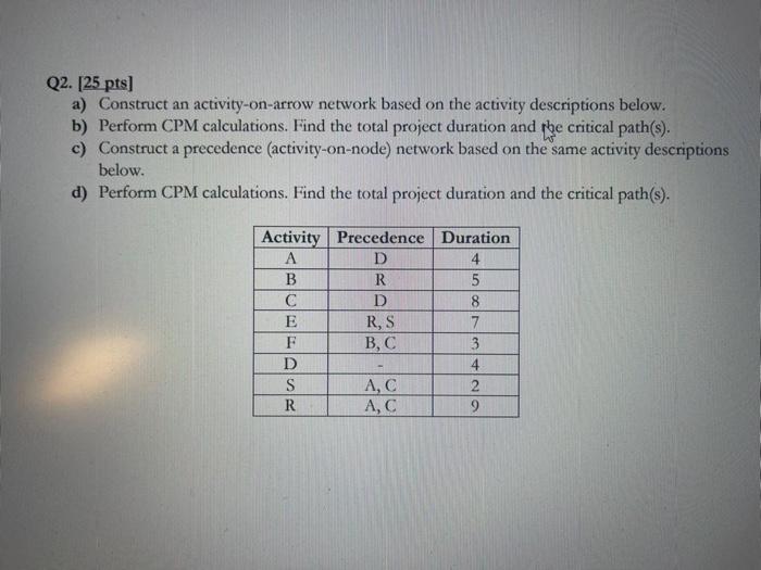 Solved Q2. [25 pts] a) Construct an activity-on-arrow | Chegg.com