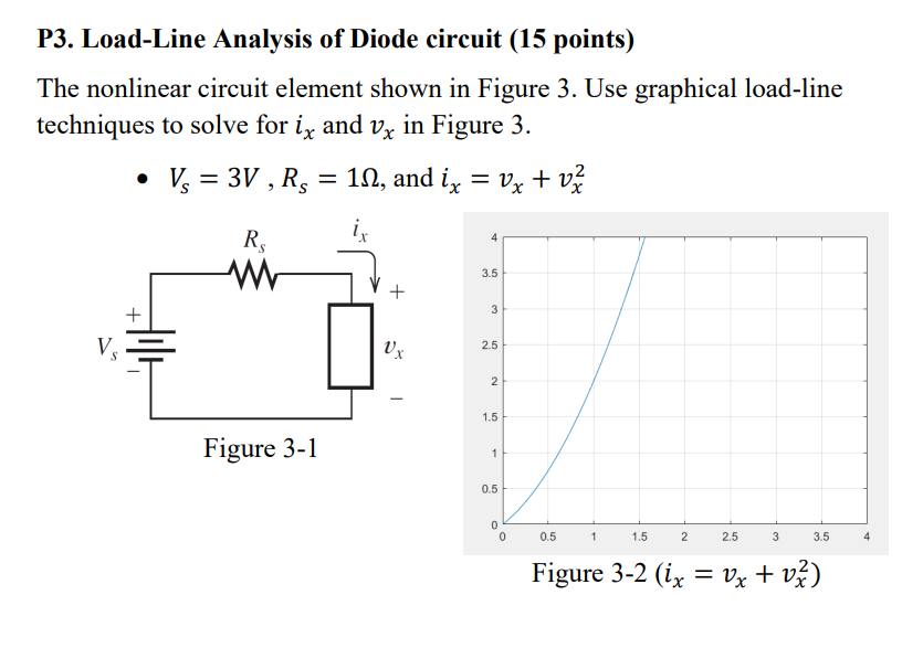 Solved Need a hand written solution without explanation but | Chegg.com
