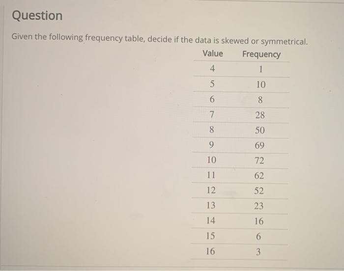 Solved Question Given the following frequency table, decide | Chegg.com Solved Question Given the following frequency table, decide | Chegg.com