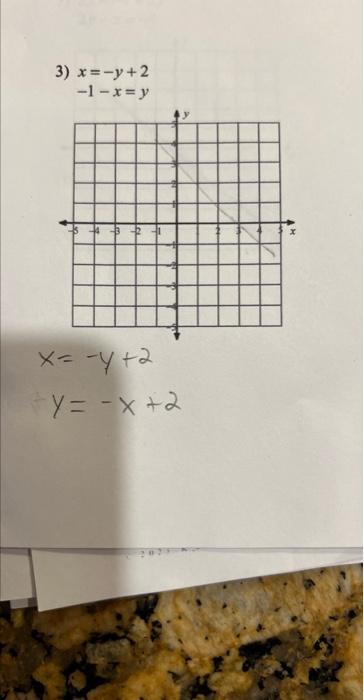 Solved 3) x=−y+2 −1−x=y x=−y+2y=−x+2 | Chegg.com