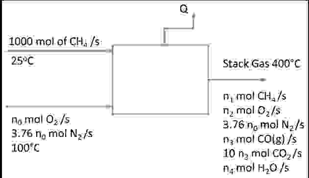 Solved Methane at 25 ﻿deg C is burned in a boiler furnace | Chegg.com