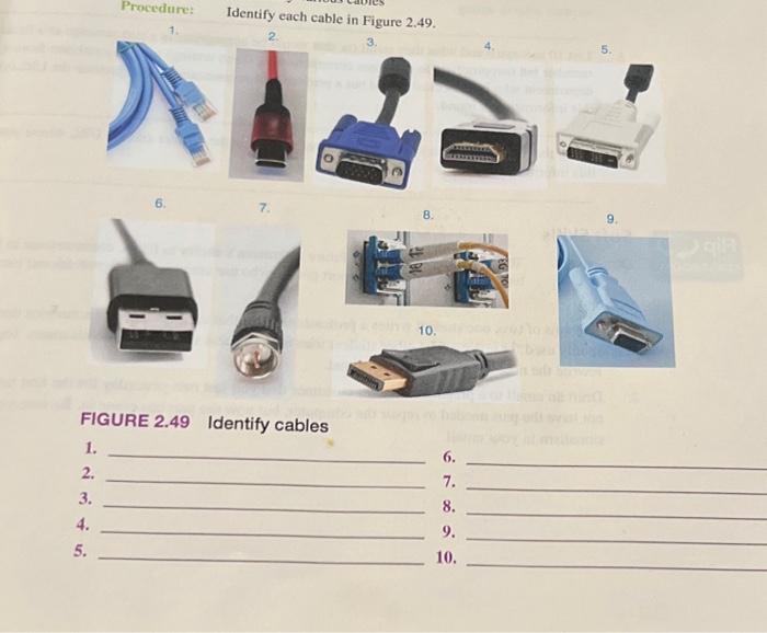 Solved Procedure: Identify each cable in Figure 2.49. FIGURE | Chegg.com