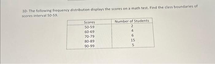 Solved 10- The following frequency distribution displays the | Chegg.com