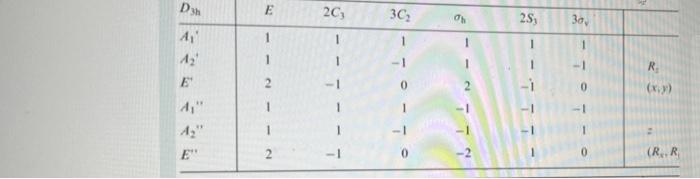 Solved Selected Character Tables | Chegg.com