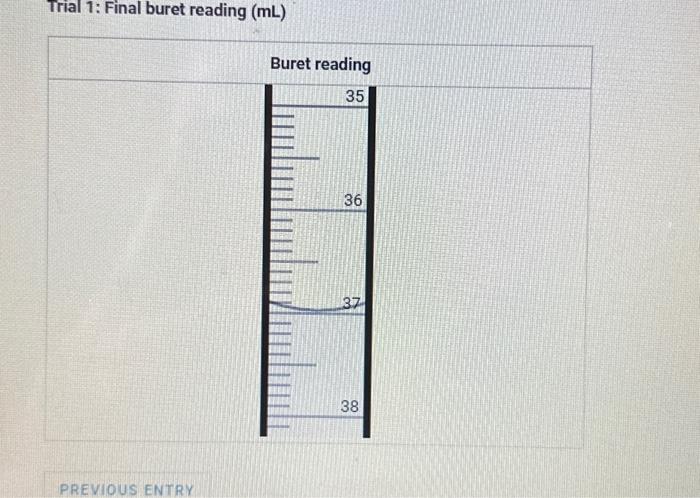 Solved Trial 1: Final buret reading (mL) PREVIOUS ENTRY 401 | Chegg.com