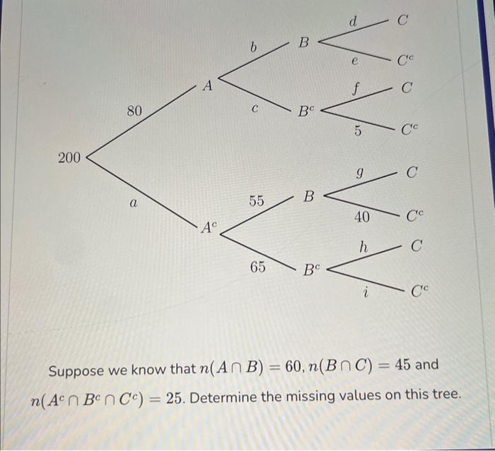 Solved Suppose we know that n(A∩B)=60,n(B∩C)=45 and | Chegg.com