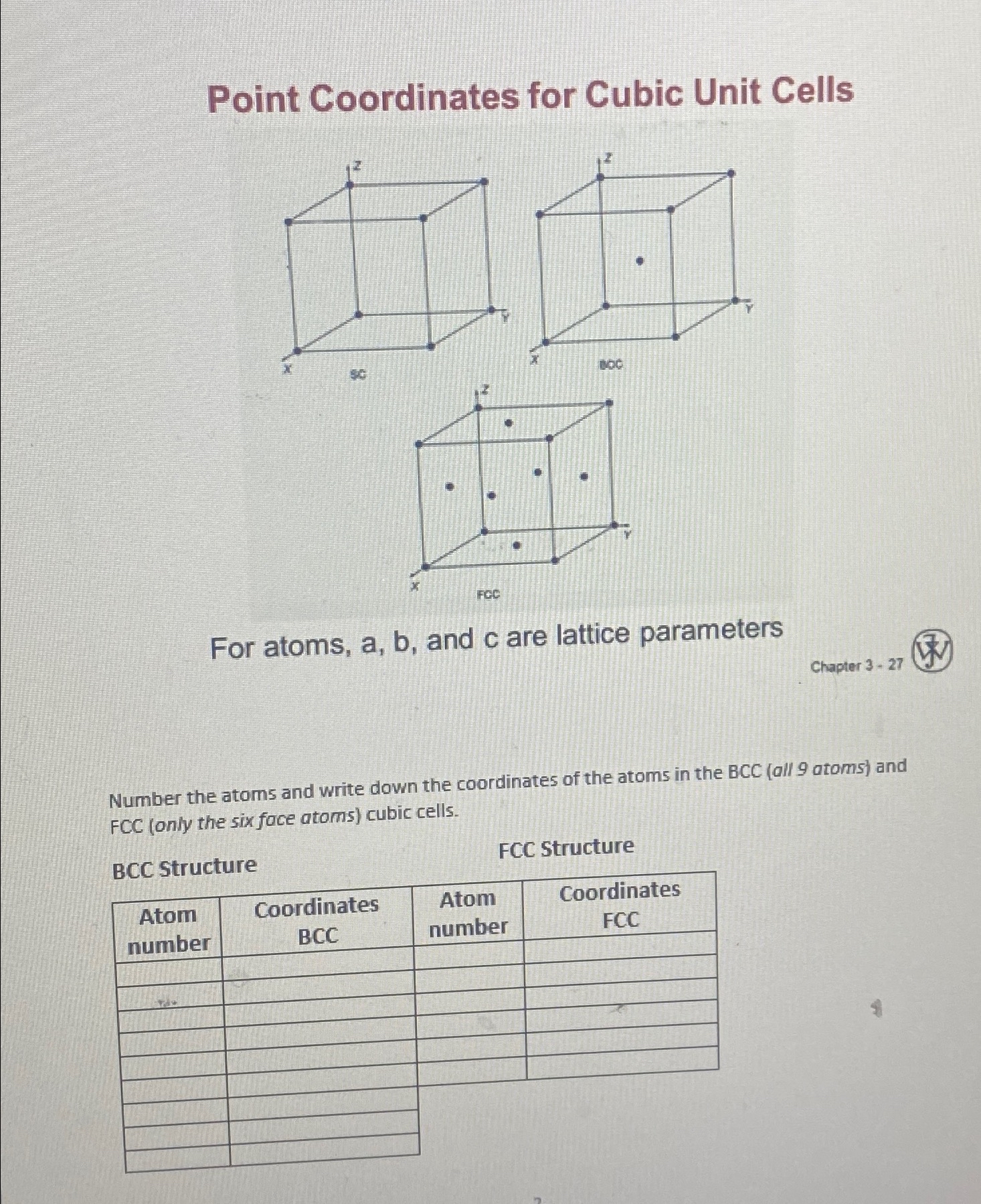 Solved Point Coordinates for Cubic Unit CellsFor atoms, a, | Chegg.com