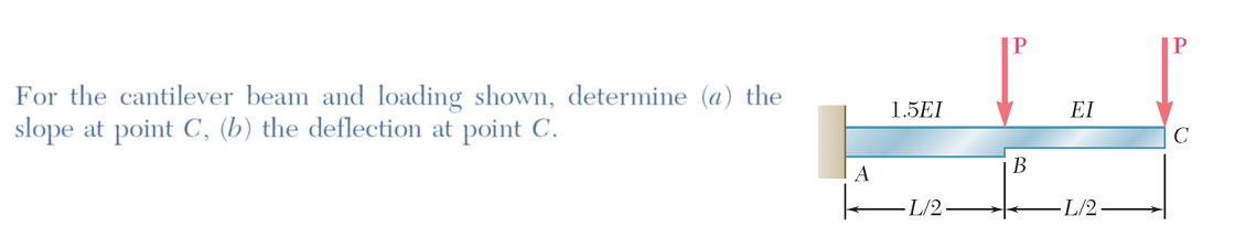 Solved For the cantilever beam and loading shown, determine | Chegg.com