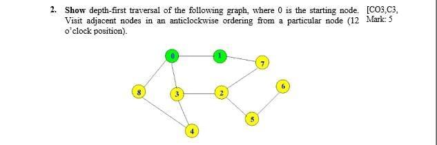 Solved 2. Show depth-first traversal of the following graph, | Chegg.com