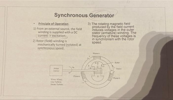 Solved Synchronous Generator Principle of Operation 3) The | Chegg.com