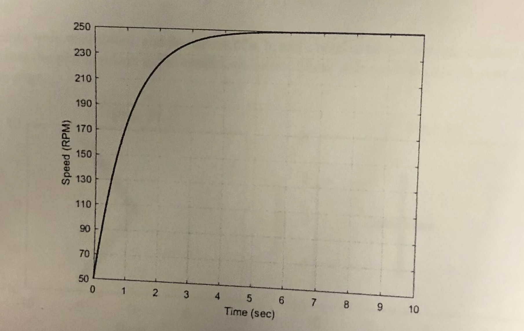 Solved A wind turbine is exposed to a strong , ﻿constant | Chegg.com