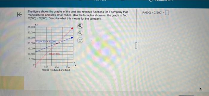 Solved The figure shows the graphs of the cost and revenue | Chegg.com