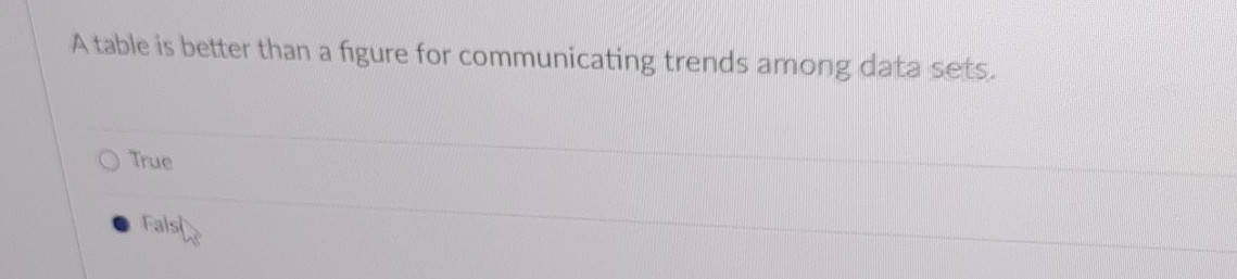 Solved A table is better than a figure for communicating | Chegg.com