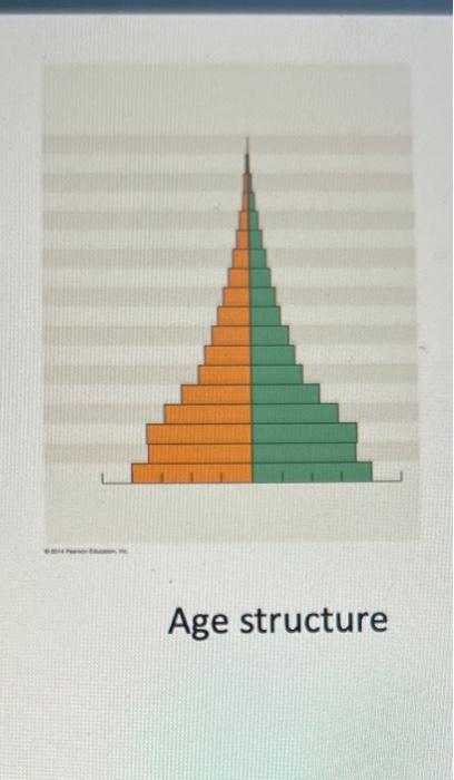 Solved Age structure | Chegg.com