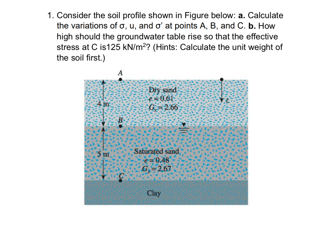 Solved Consider the soil profile shown in Figure below: a. | Chegg.com