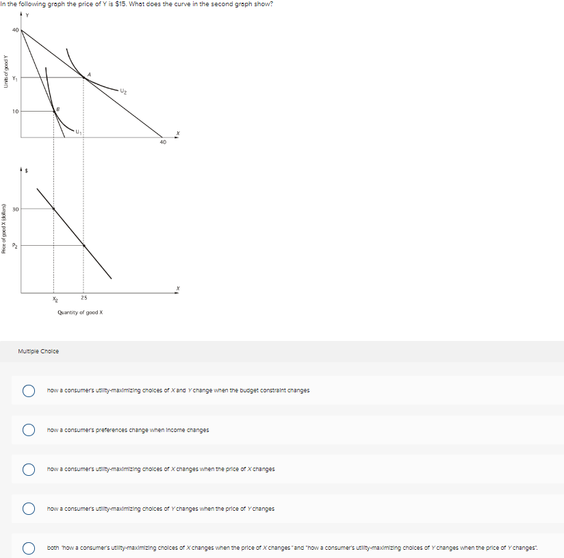 Solved The figure below shows a consumer maximizing utility | Chegg.com