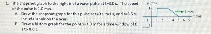 1. The snapshot graph to the right is of a wave pulse | Chegg.com