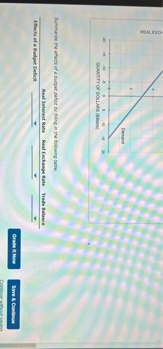Solved 3. Effects of a government budget deficit. Suppose a | Chegg.com