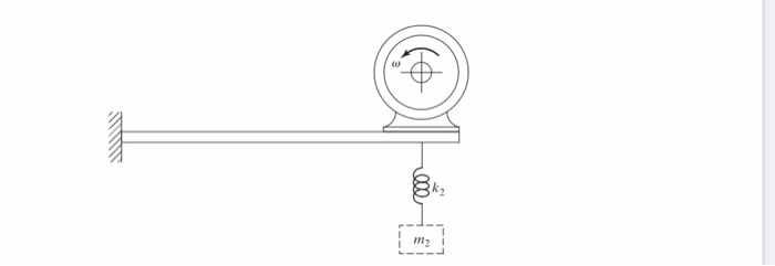 Solved 9.64 An electric motor, having an unbalance of 2 | Chegg.com