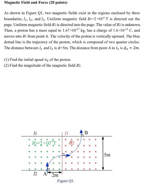 Solved Magnetic Field and Force ( 20 points) As shown in | Chegg.com