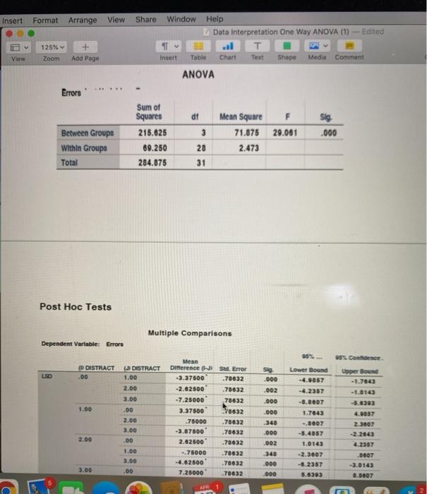 Solved ert Format Arrange View Ore Wow nep Data | Chegg.com
