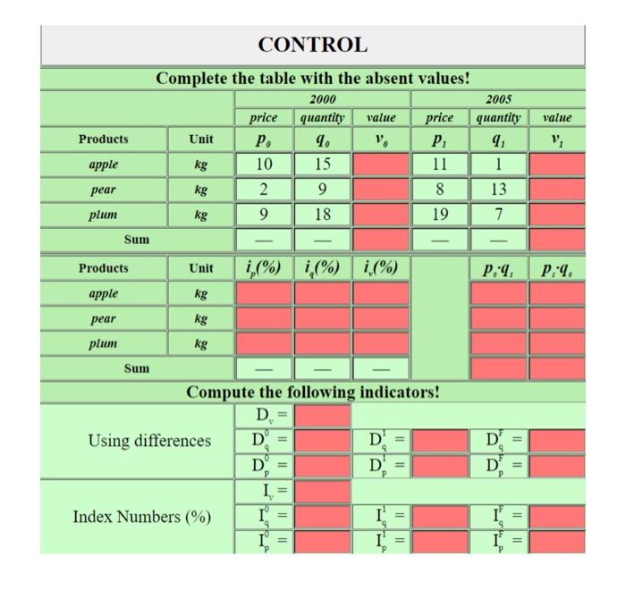 Solved CONTROL Complete the table with the absent values! | Chegg.com