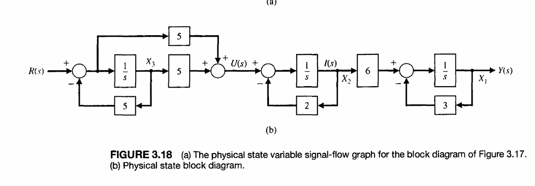Solved use Mason's rule to determine transfer functions for | Chegg.com