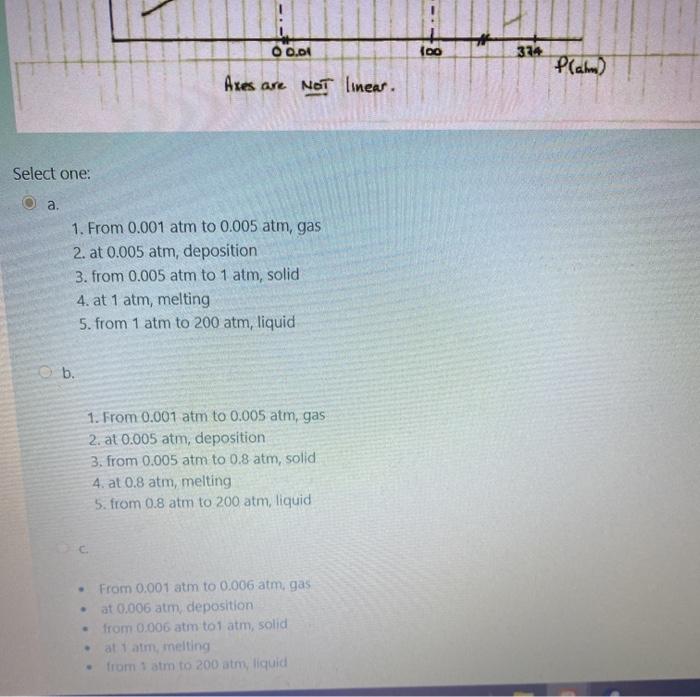 Construct A Phase Diagram Thermodynamics Water Chegg Solved